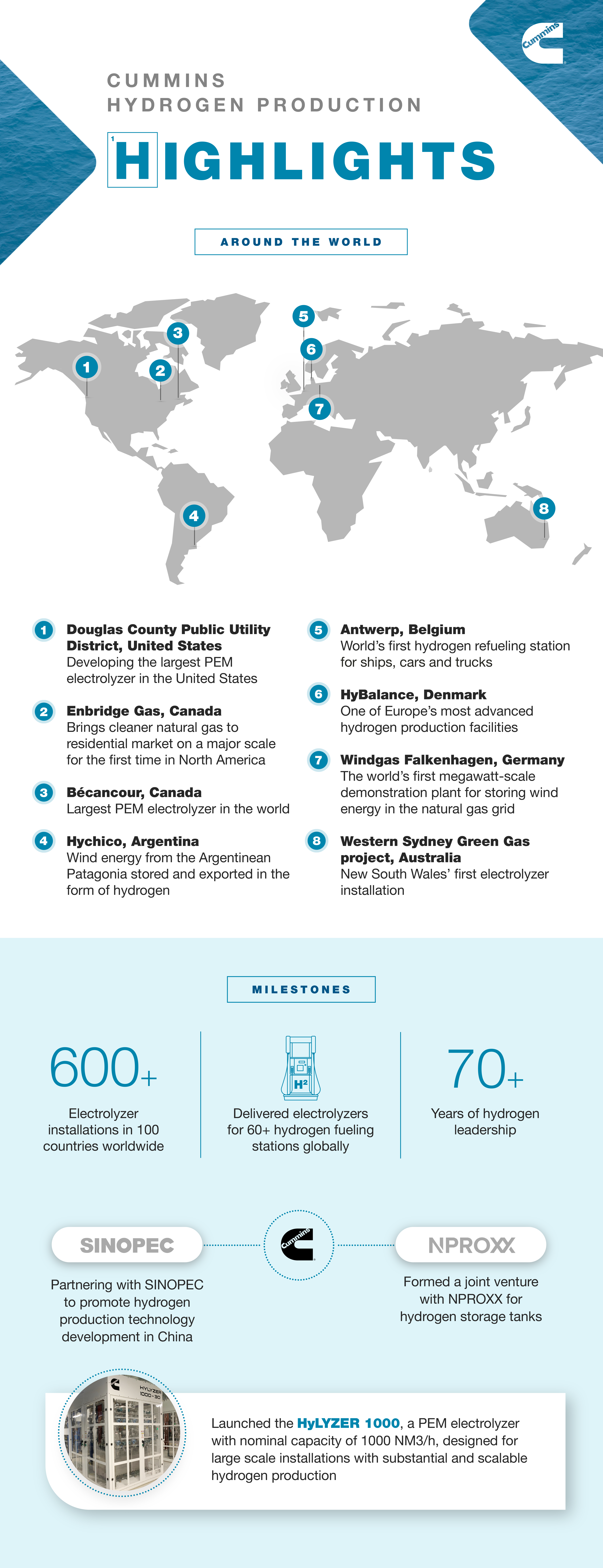 Cummins hydrogen production milestones | Cummins Inc.