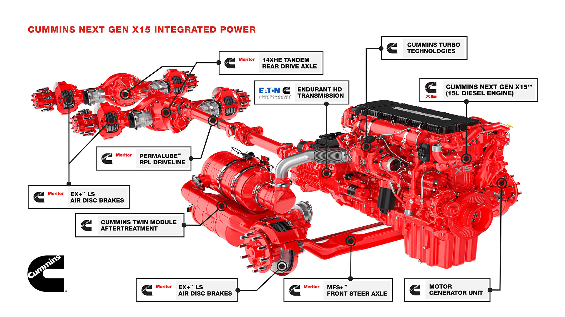 A próxima geração do X15 | Cummins Inc. A próxima geração do X15 | Cummins Inc.